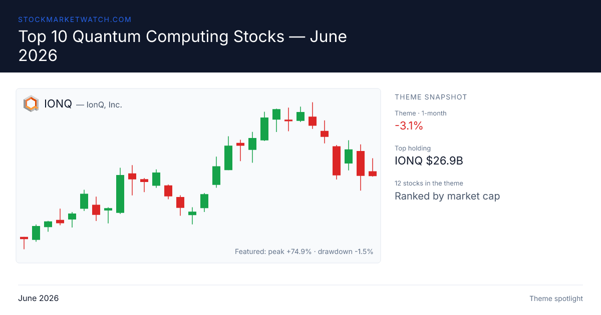 Top 10 Quantum Computing Stocks — June 2026