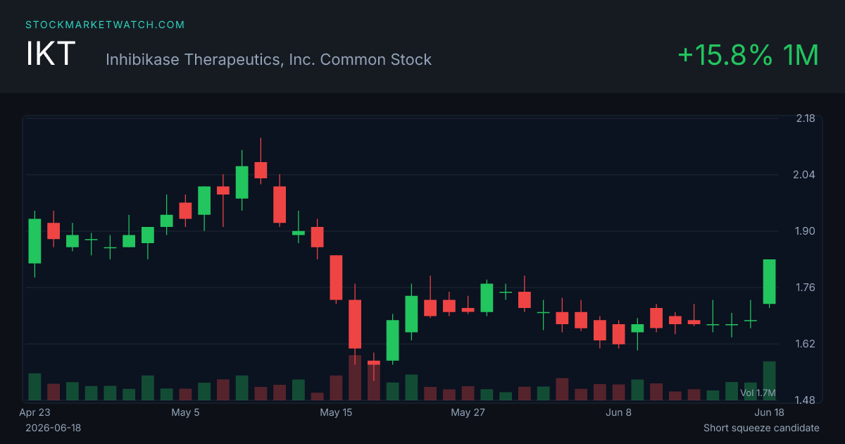 Market Digest — Thursday, June 18, 2026
